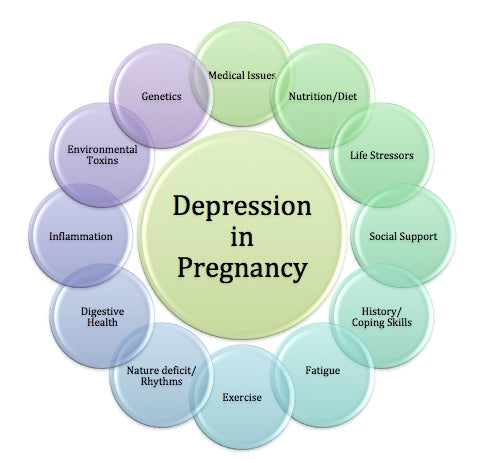 How to Manage Prenatal Depression – Zubaidas Official™